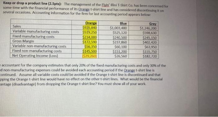 Solved Keep or drop a product line (2.5pts): The management | Chegg.com