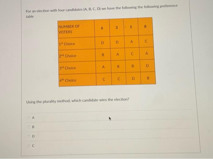 Solved For an election with four candidates (A, B, C, D) | Chegg.com