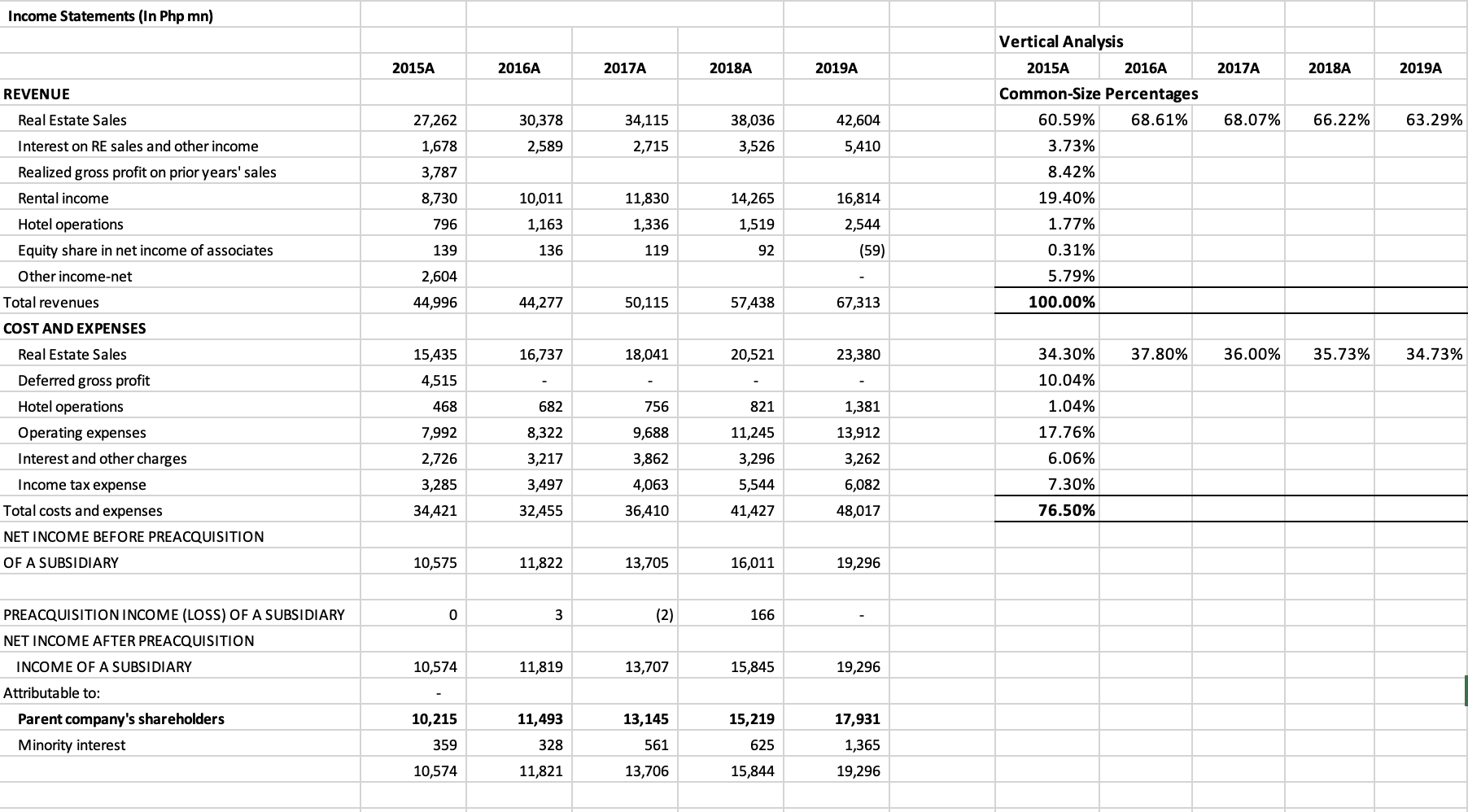 Solved Using the Income Statement, make a vertical analysis | Chegg.com