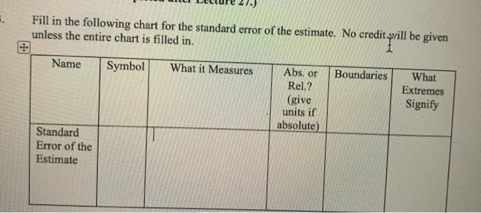 Solved Fill in the following chart for the standard error of | Chegg.com