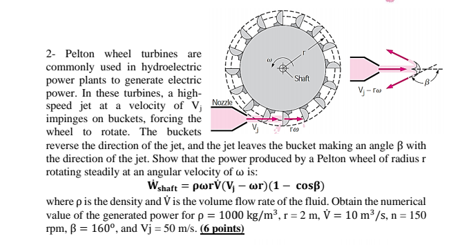 Solved 2- ﻿Pelton wheel turbines are commonly used in | Chegg.com