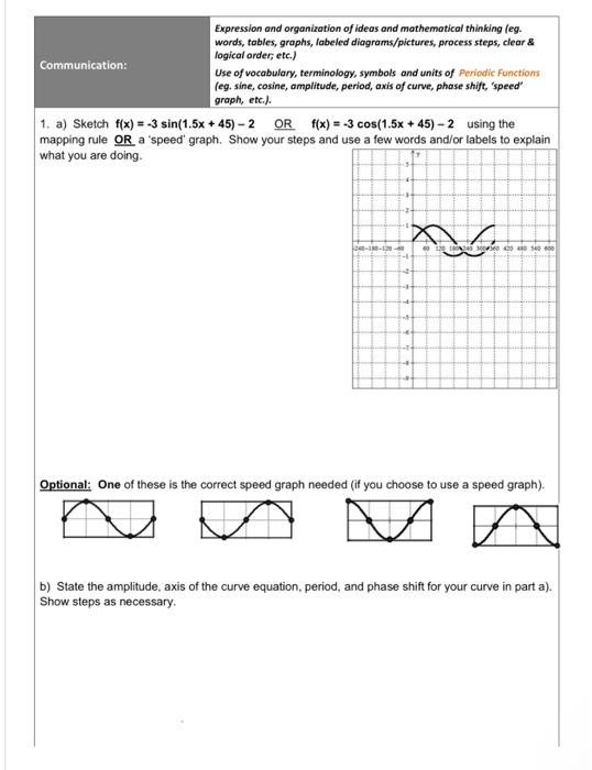 Solved Expression and organization of ideas and mathematical | Chegg.com
