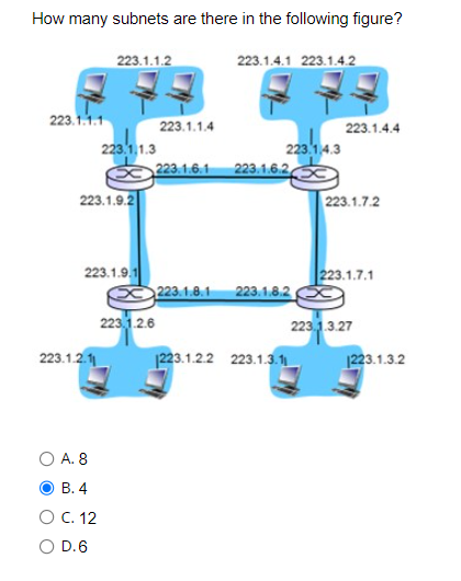 Solved How many subnets are there in the following | Chegg.com