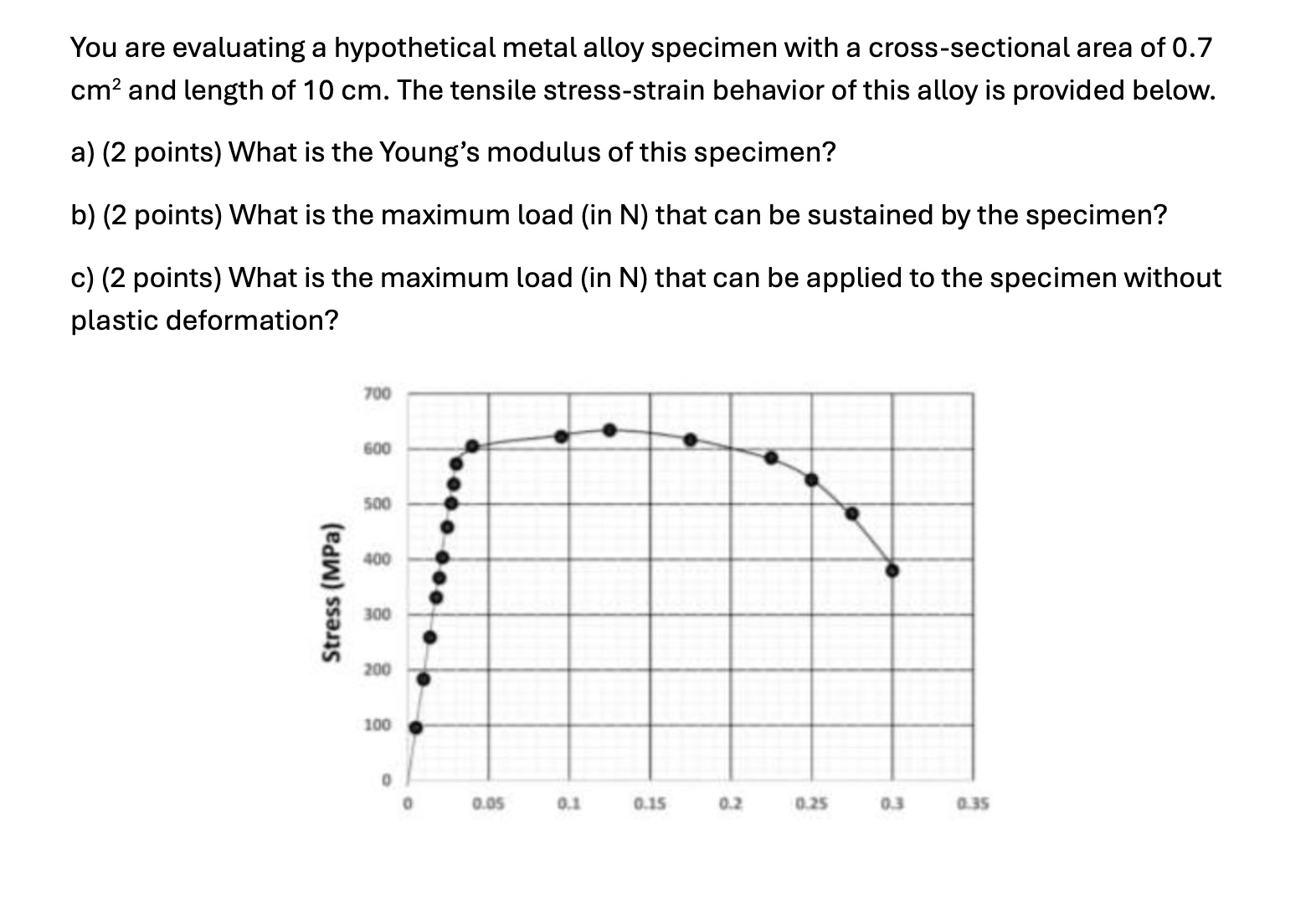 Solved Answer all questions with detailed explanation | Chegg.com