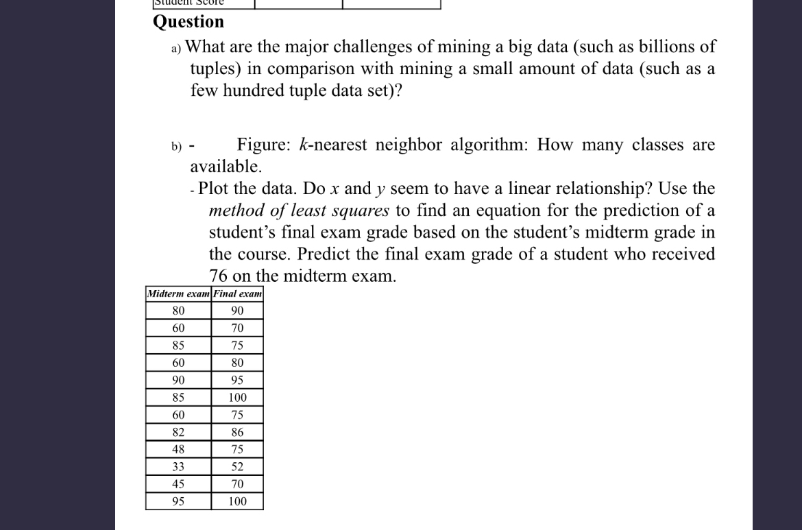 Solved Questiona) ﻿What are the major challenges of mining a | Chegg.com
