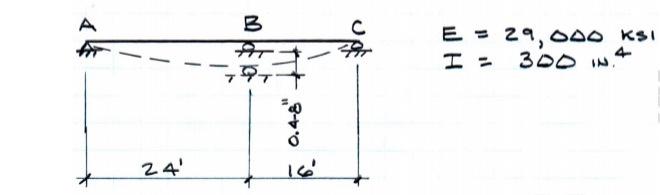Solved Exam Problem 2. Support Settlement. Beam ABC is | Chegg.com