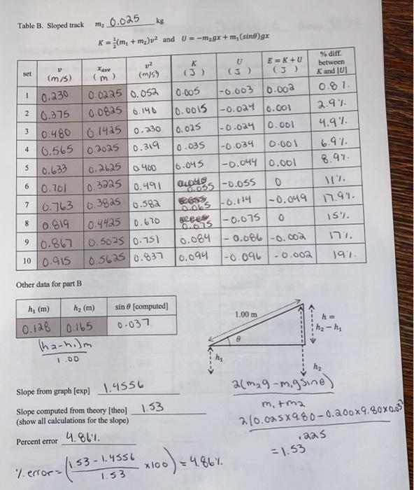 Solved Question 1 What are the units of the slope of the | Chegg.com