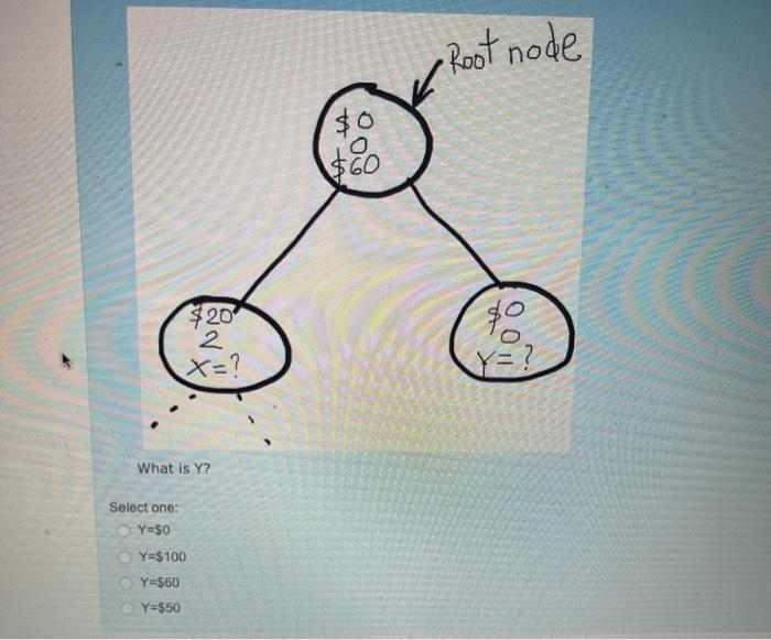 Solved Shown below a portion of the pruned state space tree | Chegg.com