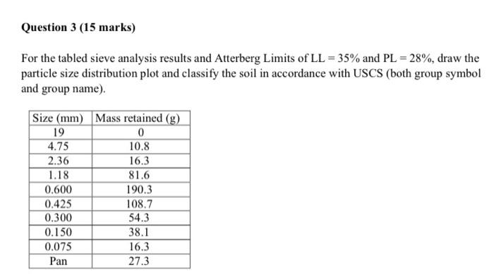Solved Question 3 (15 marks) For the tabled sieve analysis | Chegg.com