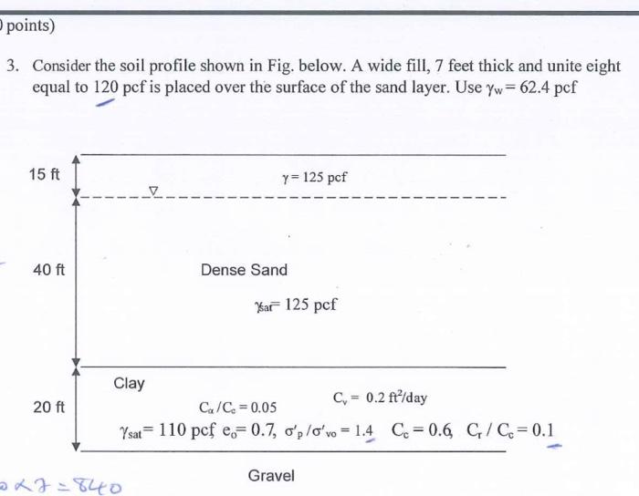 Solved 3. Consider the soil profile shown in Fig. below. A | Chegg.com