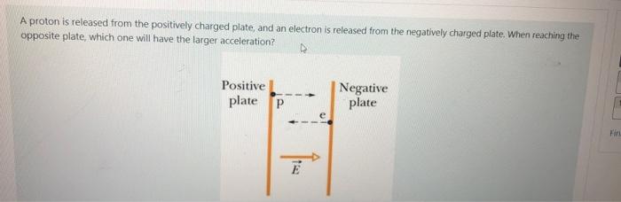 Solved A proton is released from the positively charged | Chegg.com