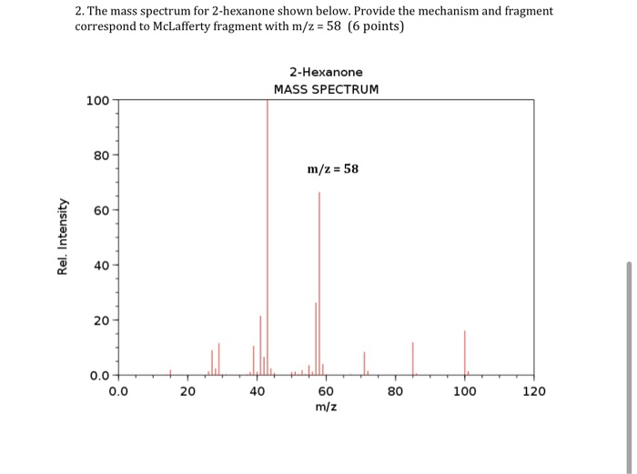 Solved The mass spectrum for 2-hexanone shown below.Provide | Chegg.com