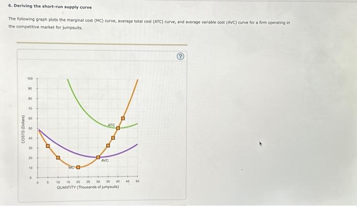 Solved 6. Deriving the short-run supply curve The following | Chegg.com
