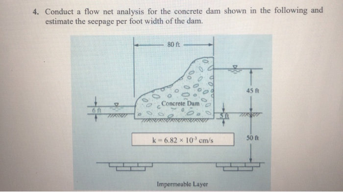 Solved 4. Conduct a flow net analysis for the concrete dam | Chegg.com