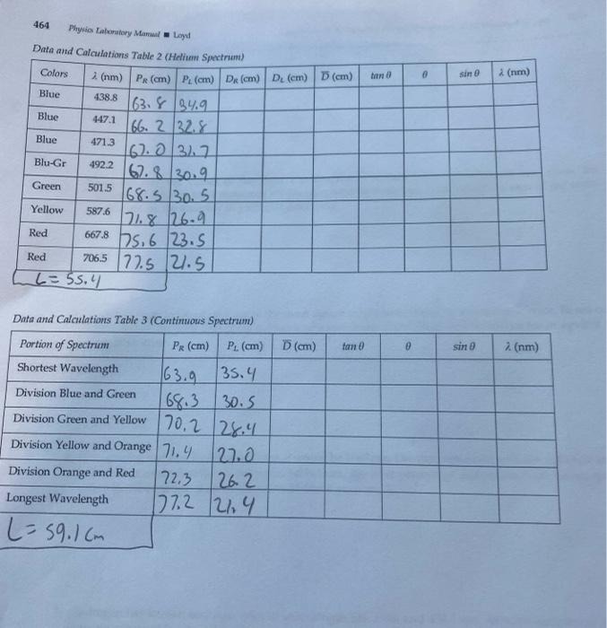 Solved Data and Data and Calculations Table 3 (fontimuns | Chegg.com