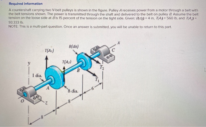 Solved At the point of maximum bending moment, determine the | Chegg.com Solved At the point of maximum bending moment, determine the | Chegg.com