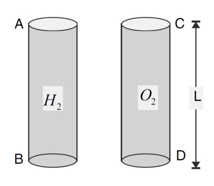 Solved One of two cylindrical tubes, of the same dimensions, | Chegg.com