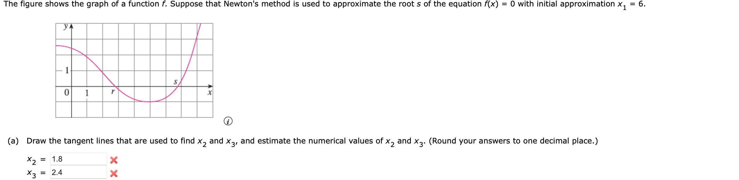 Solved The figure shows the graph of a function f. ﻿Suppose | Chegg.com