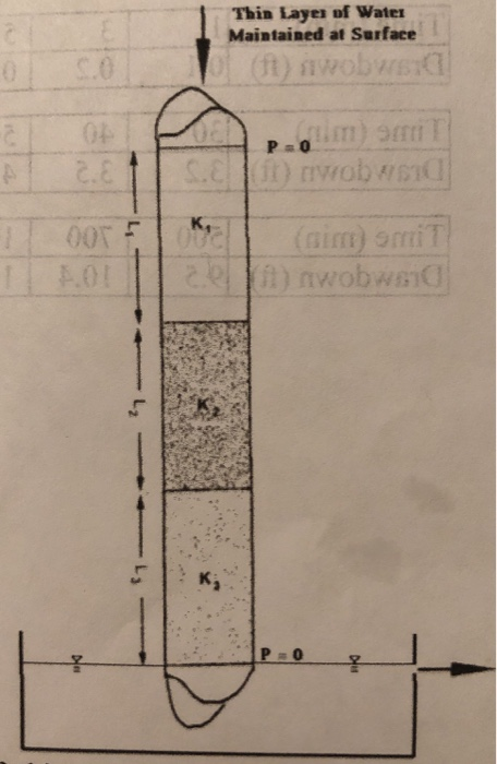 Solved (10 points) A porous media column with a cross- | Chegg.com