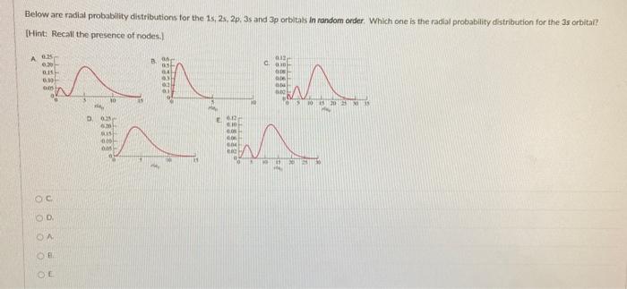 Solved Below are radiat probability distributions for the 1s | Chegg.com