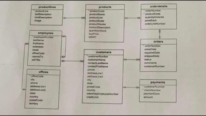 Solved Create SQL trigger which will execute after every new | Chegg.com
