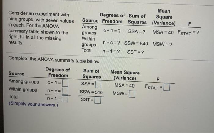 Solved Consider an experiment with nine groups, with seven | Chegg.com
