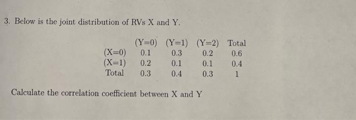 [Solved]: 3. Below is the joint distribution of RVs X and Y