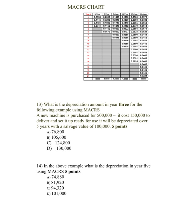 Solved O 101,000 Question Completion Status: QUESTION 11 | Chegg.com