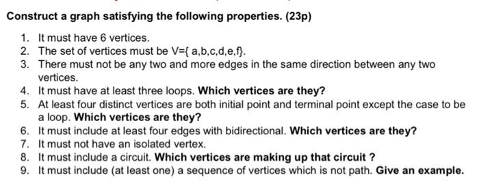 Solved Construct a graph satisfying the following | Chegg.com