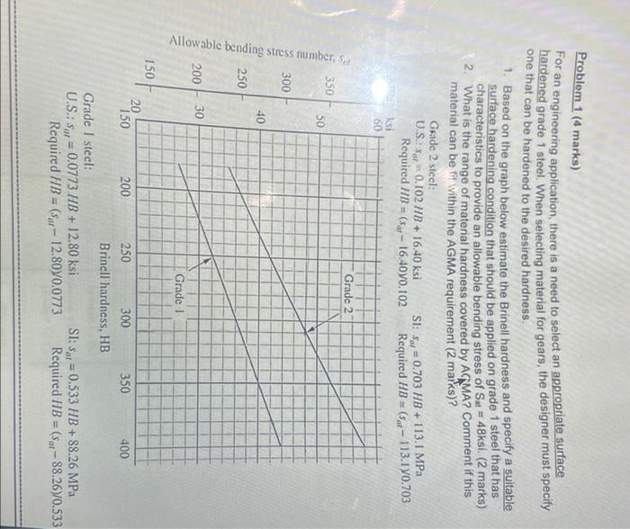 Solved Allowable bending stress number, 5at | Chegg.com