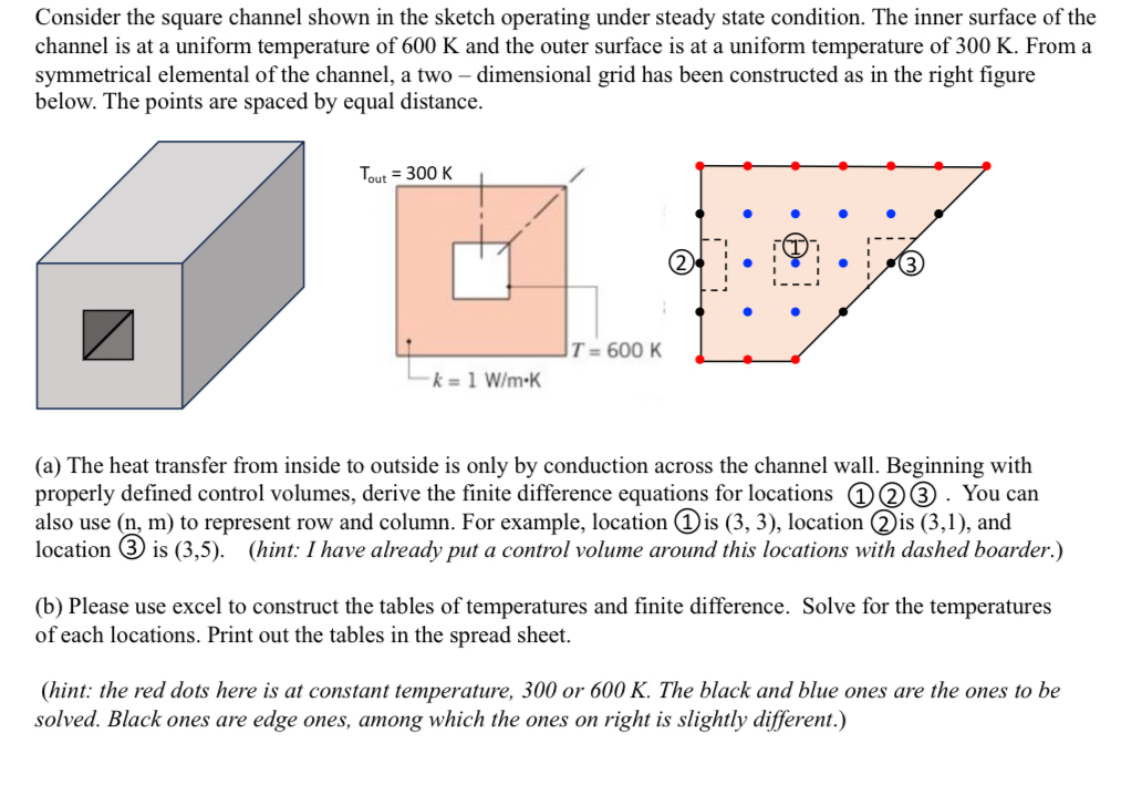 Solved Consider the square channel shown in the sketch | Chegg.com