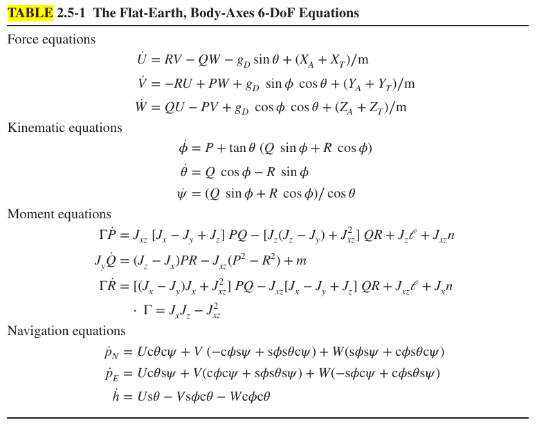 Solved (2.5-4) ﻿ Expand the flat-Earth vector form equations | Chegg.com