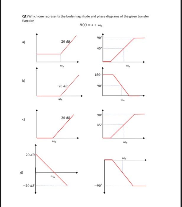 Solved For control and system course Can you please give me | Chegg.com