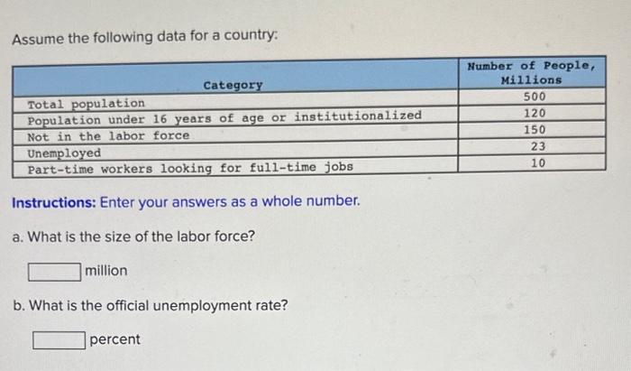 Solved Assume the following data for a country: | Chegg.com