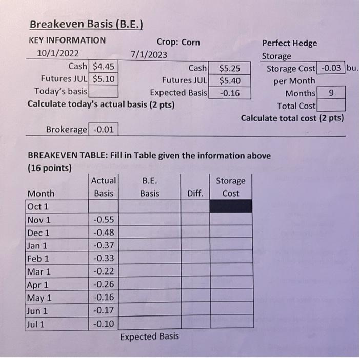 Solved BREAKEVEN TABLE: Fill in Table given the information | Chegg.com
