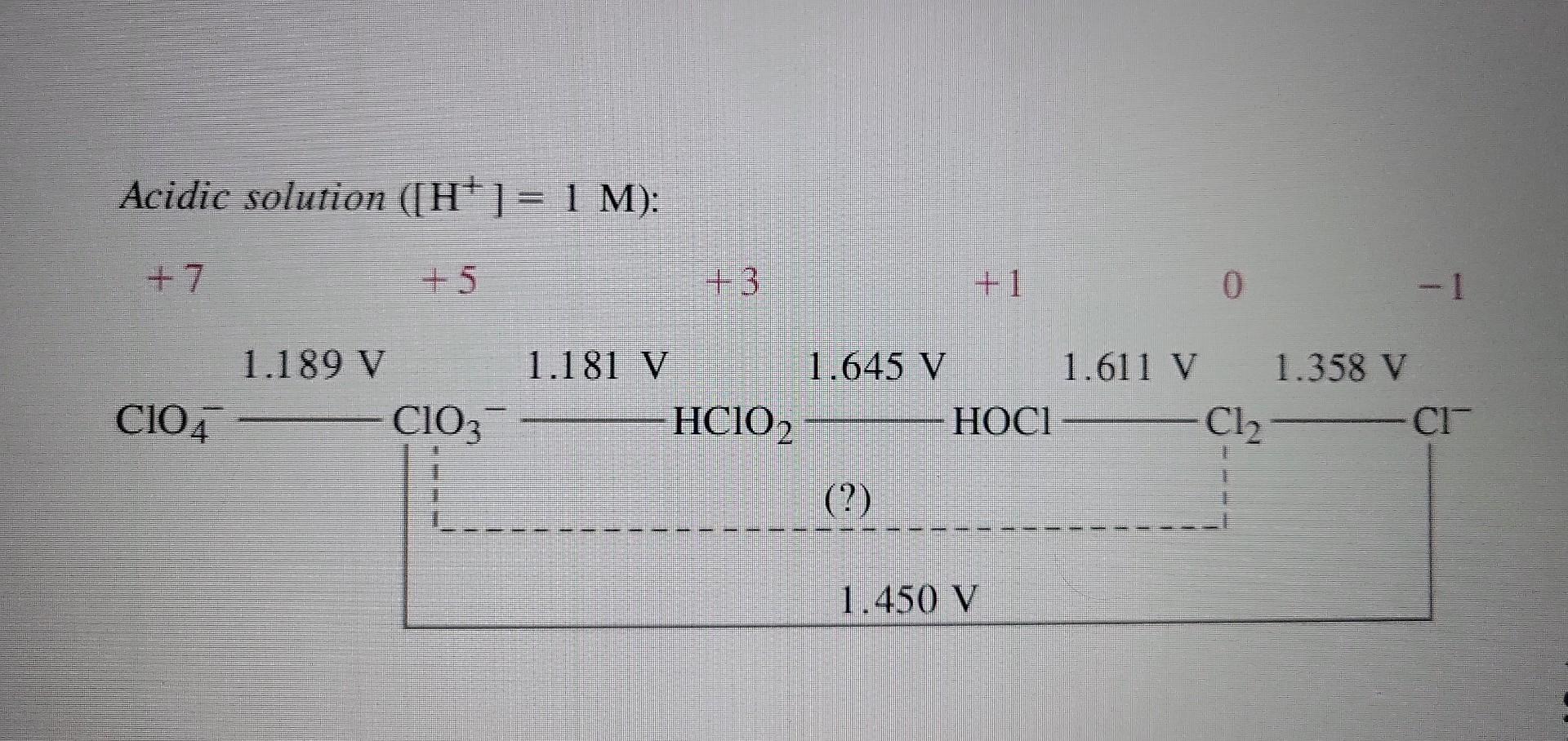 Solved Acidic solution ([H+]=1M) :PRACTICE EXAMPLE B: | Chegg.com