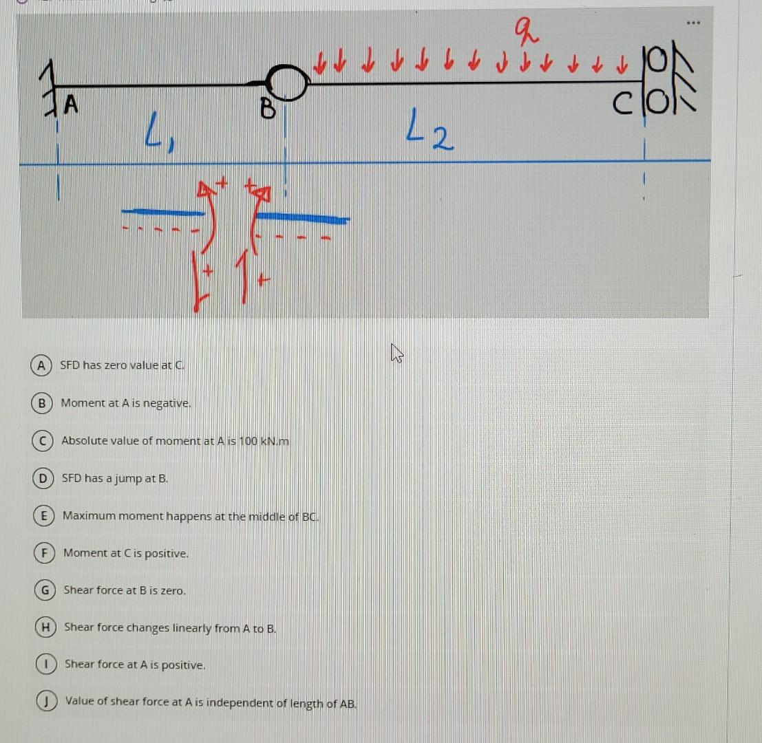 Solved 30 Points Question 8 Consider SFD and BMD for the | Chegg.com