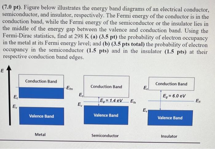 Solved (7.0pt). Figure below illustrates the energy band | Chegg.com
