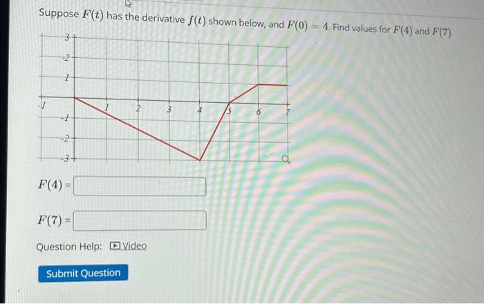 Solved Suppose F(t) has the derivative f(t) shown below, and | Chegg.com
