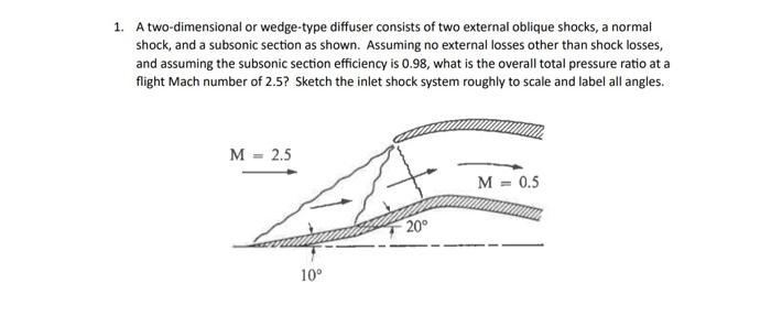 Solved A two-dimensional or wedge-type diffuser consists of | Chegg.com
