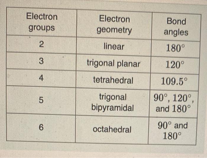 Solved Electron groups Electron geometry Bond angles 2 | Chegg.com