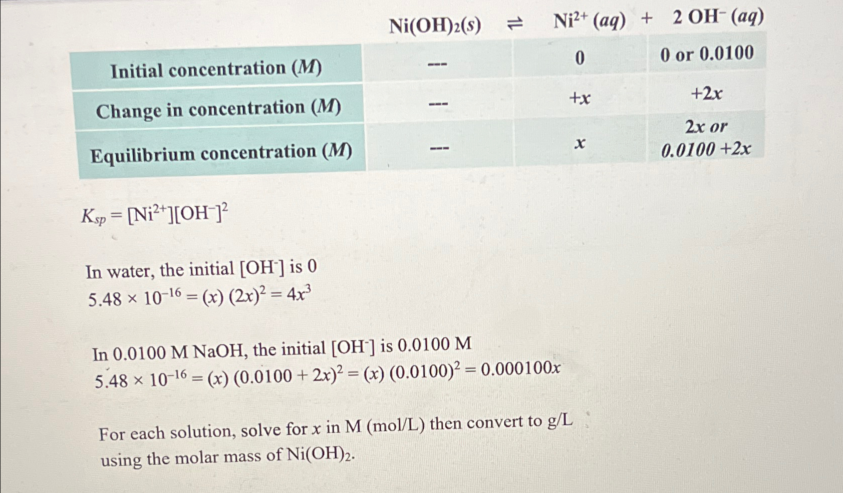 Solved \table[[,Ni(OH)2(s),⇌,Ni2+(aq)+2OH-(aq)Find thw | Chegg.com