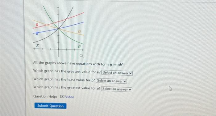 Solved All The Graphs Above Have Equations With Form Y Ab2