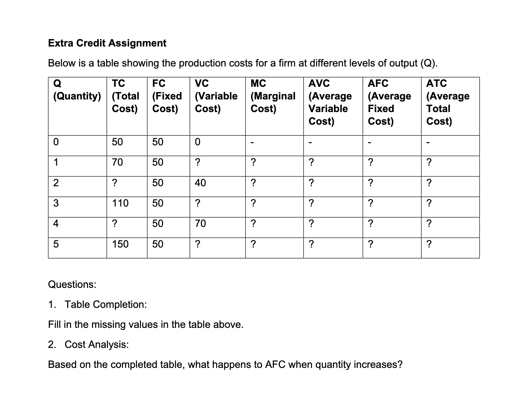 Solved Extra Credit Assignment Below is a table showing the | Chegg.com