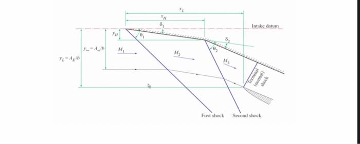 Solved A two dimensional double ramp intake is to be | Chegg.com