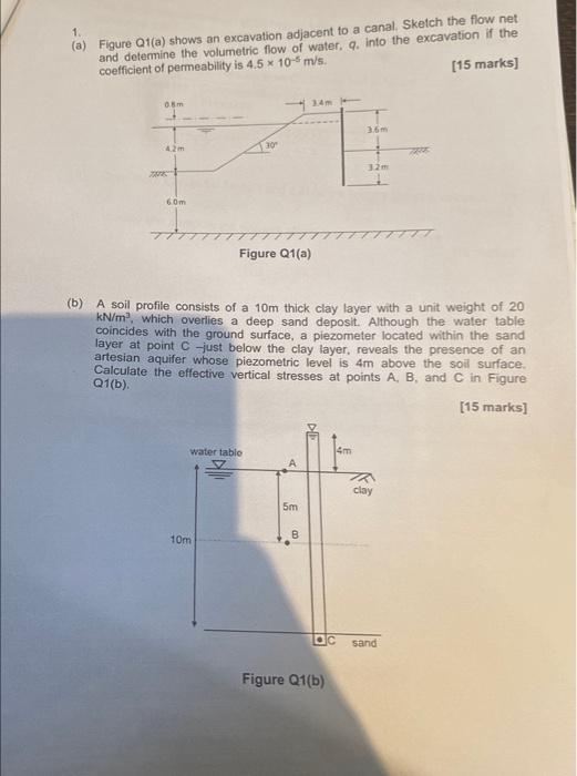 Solved 1. Figure Q1(a) shows an excavation adjacent to a | Chegg.com