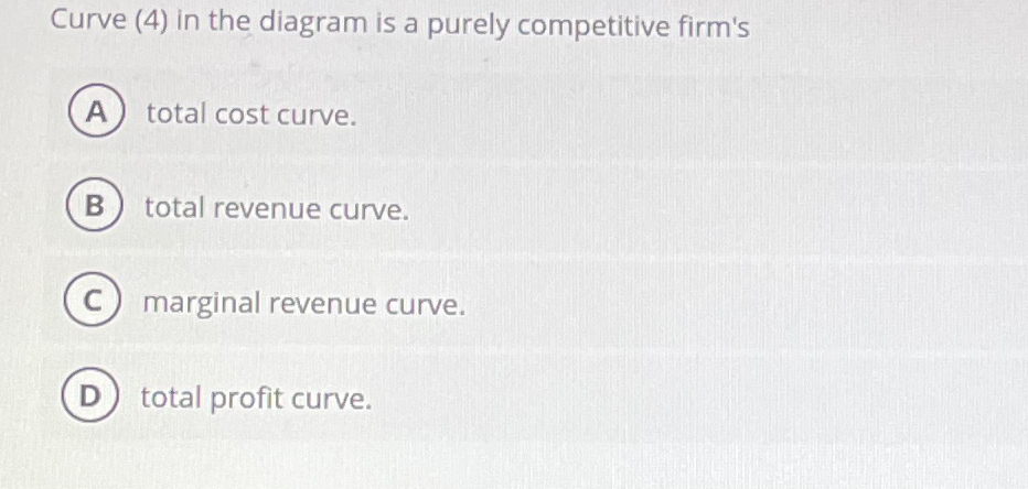 Solved Curve (4) ﻿in the diagram is a purely competitive | Chegg.com