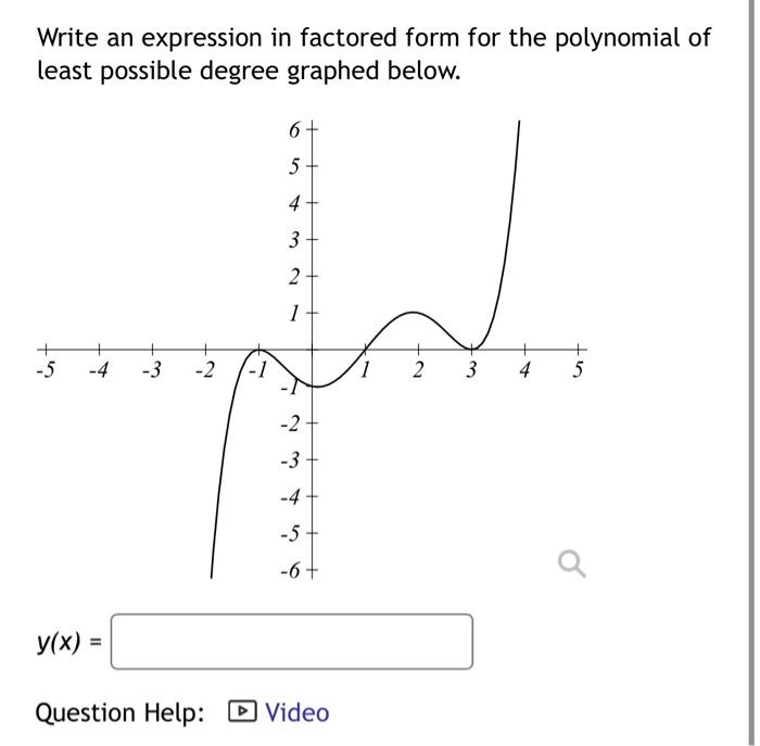 Solved Write an expression in factored form for the | Chegg.com