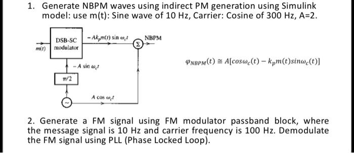 1. Generate NBPM waves using indirect PM generation | Chegg.com