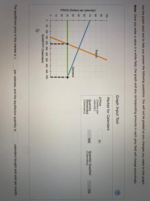 Solved Use the graph input tool to help you answer the | Chegg.com